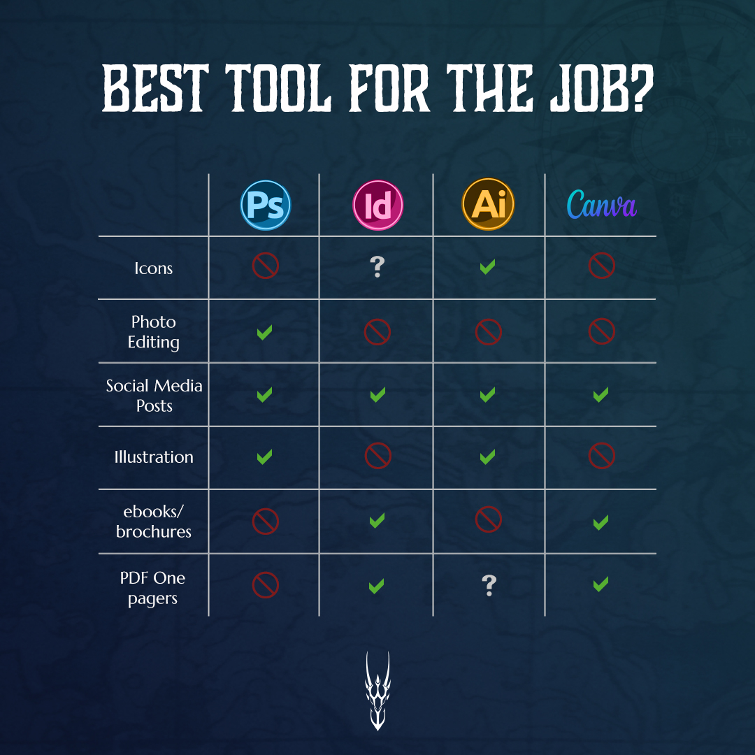 Graphic Designer or Canva? - Iron Dragon Design